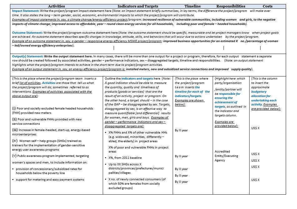 Template: Gender Action Plan (Green Climate Fund proposals) | UNDP ...
